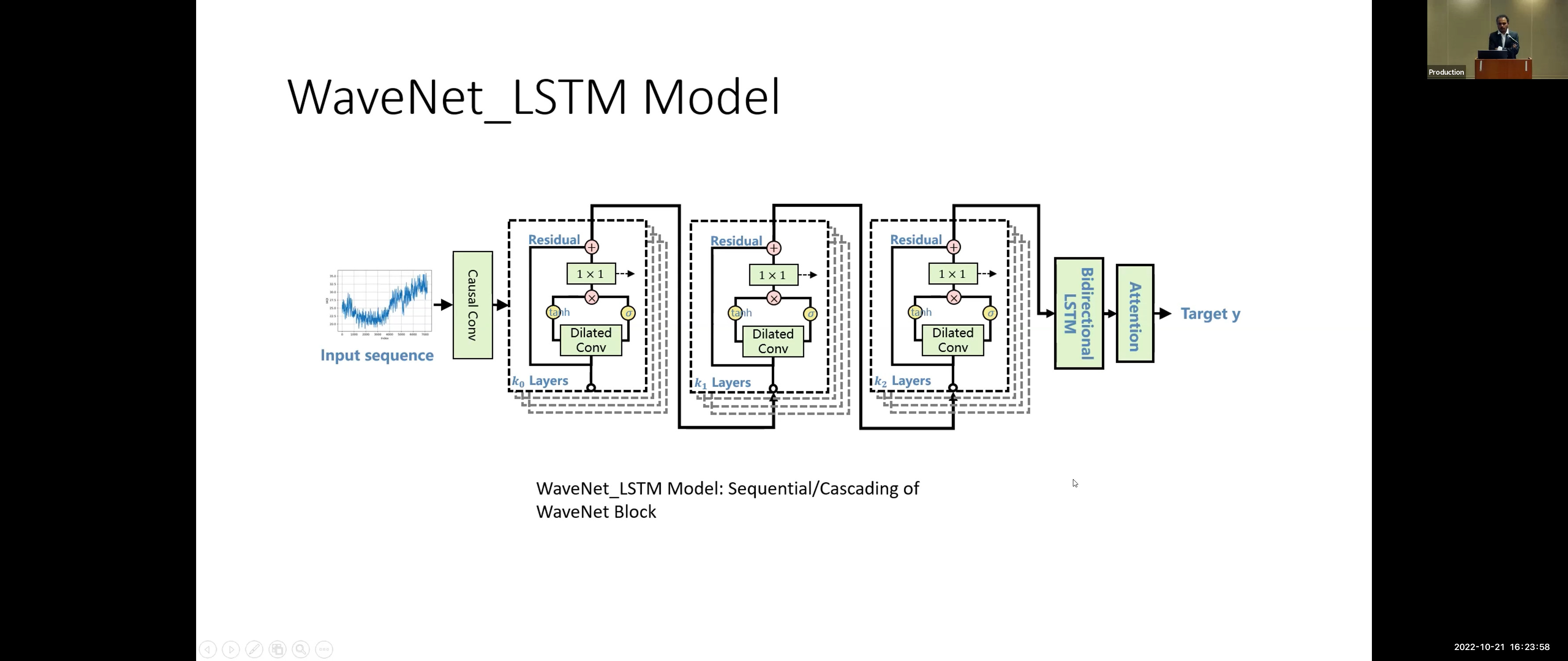 Present at the Workshop on Applied Machine Learning Methods for Time ...